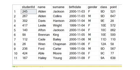 Sql Query To Select Records From A Table If The Birthdate Is Next Week Programming Pseudocode