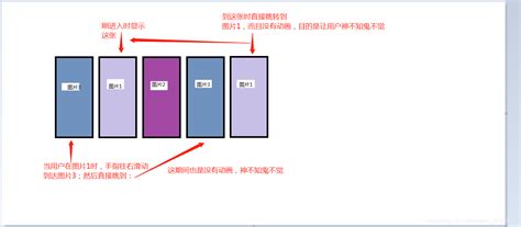 Android 简单实现轮播图android 静态轮播图 Csdn博客
