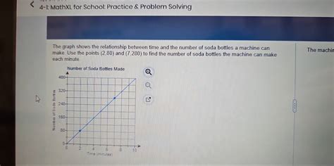 Solved 4 1 Mathxl For School Practice And Problem Solving The Graph