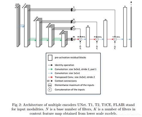 Unet变体 6个小石头的博客 Csdn博客