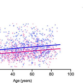 Cerebrospinal Fluid CSF Total Protein TP Levels In The Study Download Scientific Diagram