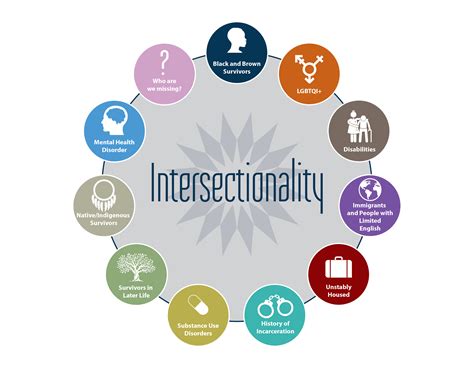 Intersectionality Synonym