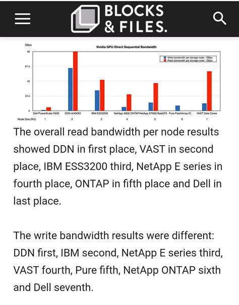 Satish Patil On Linkedin Undoubtedly Fastest Storage For Ai Workload
