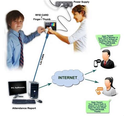 Biometric Machine At Best Price In Lucknow By M S Saptrishi Infosystems