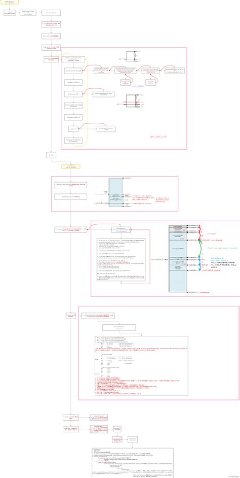 uboot启动流程图以及boot启动linux流程图 csdn博客