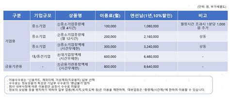 크레탑이용수수료 공공입찰용신용평가 조달청신용평가 신용등급확인서 나라장터용신용평가 기업신용조회 거래처신용조회 크레탑 Cretop 공공용신용평가 기업신용등급