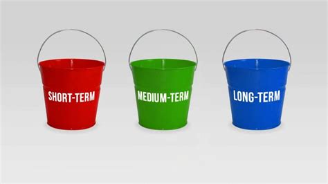 The Three Bucket Strategy Started At 50