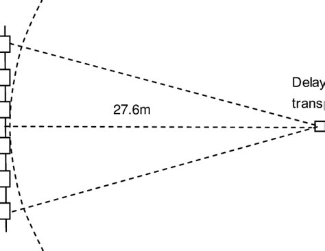 Setup Of Delayed Transponder And Array For Calibration Download Scientific Diagram