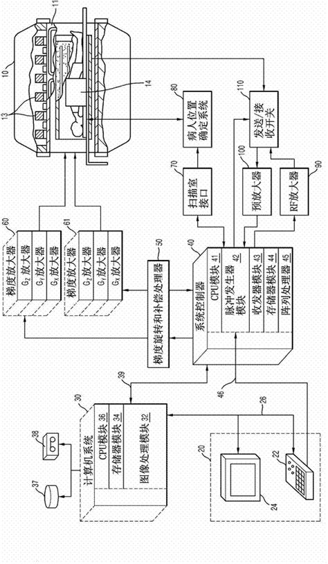 Magnetic Resonance Imaging Device And Control Method Thereof Eureka Patsnap