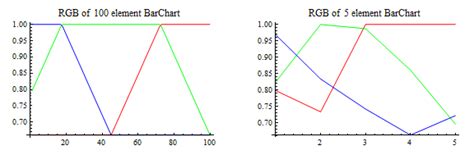 Plotting Default Chart Color Doesn T Match Mathematica Stack Exchange