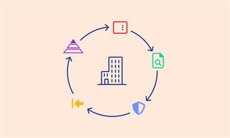 Effective Supplier Lifecycle Management The Complete Guide