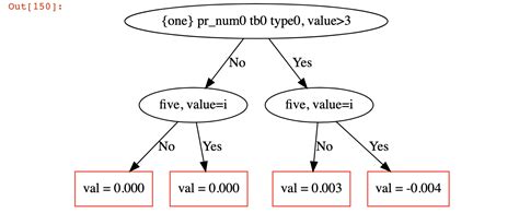 Python How To Get Catboost Visualization To Show The Categories Stack Overflow