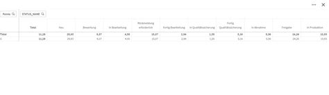 Solved Total In Pivot Qlik Community 2105854