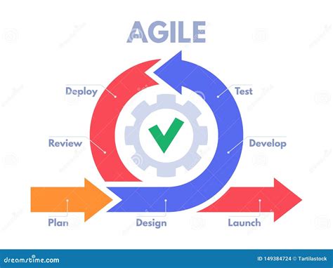 Agile Development Process Infographic Software Developers Sprints Product Management And Scrum