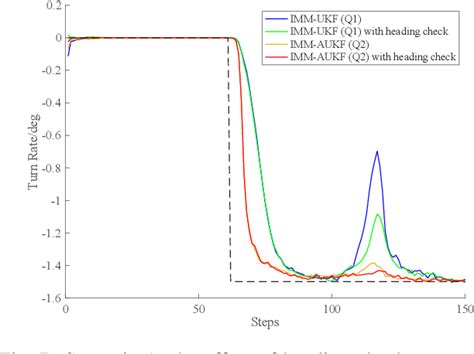 Figure 7 From An Underwater Maneuvering Target Tracking Algorithm Based