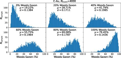 Figure 11 From Machine Learning Based Identification For Initial Clustering Structure In