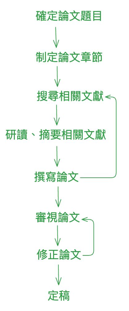 使用 Autogen 打造多 Ai 工作流 — Two Agent Chat 與 Group Chat Myapollo