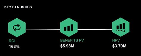 Research Shows 163 Roi With Palo Alto Networks Software Firewalls