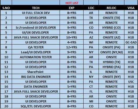 developer java hiring ui javascript share frontenddeveloper