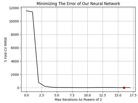 Feature Engineering With Python And Mql5 Part Iv Candlestick Pattern