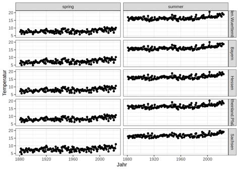 Vis02 Ggplot Advanced Analysis Of Ecological Data