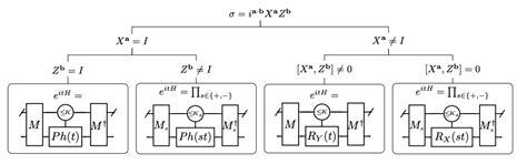 Efficient Compact Circuits For Real Time Evolution Of Hamiltonians In