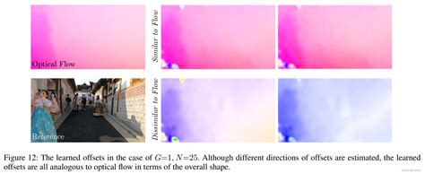 论文笔记之understanding deformable alignment in video super resolution csdn博客