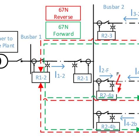 remote reverse blocking scheme through routable goose remote weak