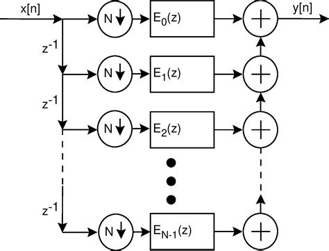 Filtering And Downsampling Revisited