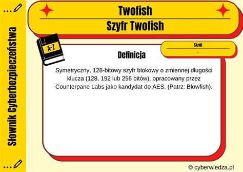 Twofish Szyfr Twofish CyberWiedza pl Cyberbezpieczeństwo bez tajemnic