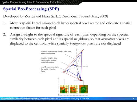 Ppt Noise Robust Spatial Preprocessing Prior To Endmember Extraction From Hyperspectral Data