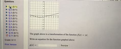 Solved Questions The Graph Above Is A Transformation Of The