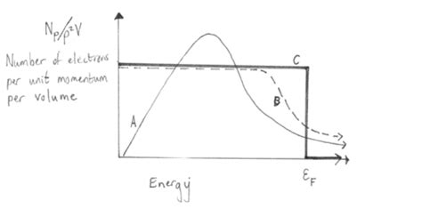 Electron Degeneracy Pressure Handout Flashcards Quizlet