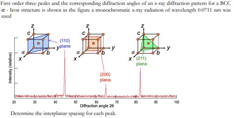 Solved First Order Three Peaks And The Corresponding