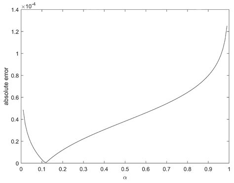 An Approach For Numerical Solutions Of Caputohadamard Uncertain Fractional Differential Equations