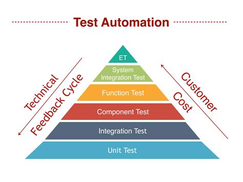 A Traditional Teams Agile Transformation Ppt
