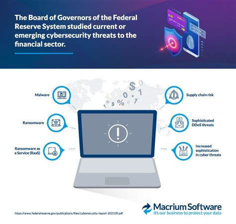 The Financial Industry And Cybersecurity Risks