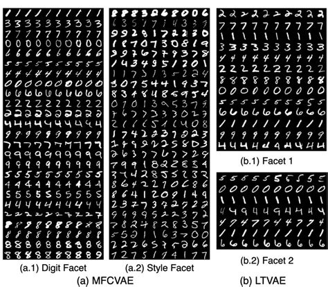 a input examples for clusters of mfcvae with two facets j 2