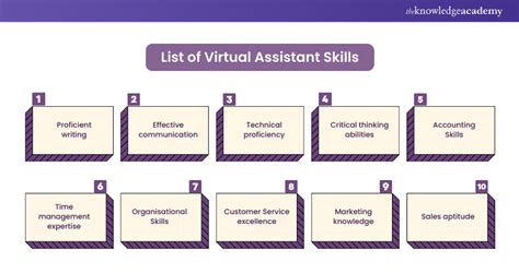 Top 20 Virtual Assistant Skills In Demand For 2025