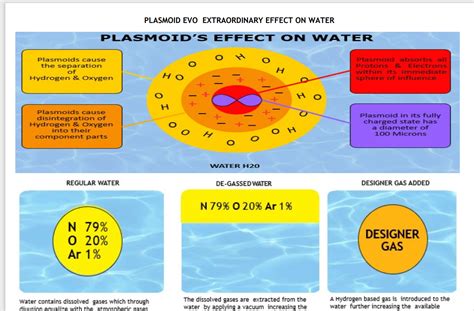 Claim The Plasmoid Unification Model Pum Of Malcolm Bendall Provides