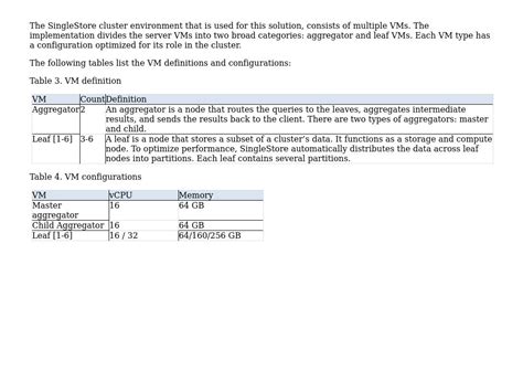 singlestore design deploying singlestore database on dell powerflex 3