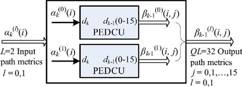 figure 10 from trellis search based soft input soft output mimo detector algorithm and vlsi