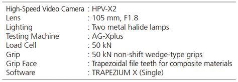 Unidirectional Cfrp Fracture In Static Tensile Testing Shimadzu Hpv X2