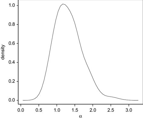 Estimate Of The Density Function Of A Download Scientific Diagram