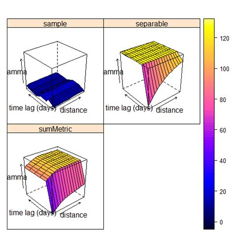 Spatio Temporal Interpolation With Gstat In R Geographic Information
