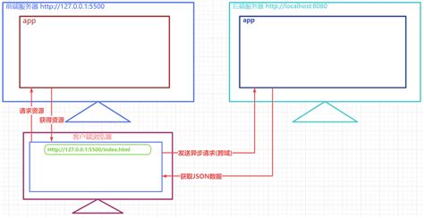 跨域的解决方式（java后端）后端解决跨域问题 Csdn博客