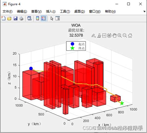 MATLAB源码 第 期基于WOA白鲸优化算法和PSO粒子群优化算法的三维路径规划对比