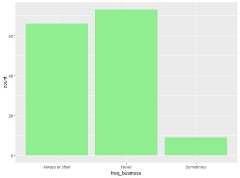 R Ggplot Histogram Fails Inside Shiny App Stack Overflow