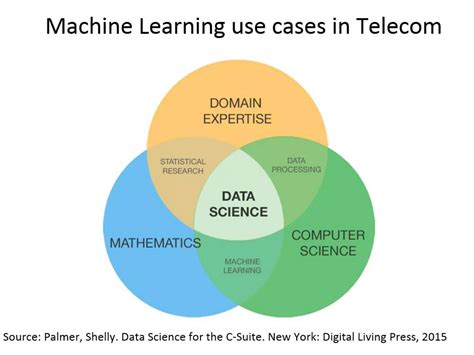 Aiandbigdataconference Oleksandr Saienko Machine Learning Use Cases In
