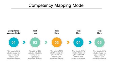 Competency Mapping Model Ppt Powerpoint Presentation Pictures Outline